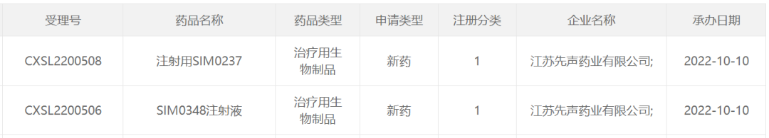 先声药业同日受理2款双抗新药：PVRIG/TIGIT、PD-L1/IL-15 - Py学习