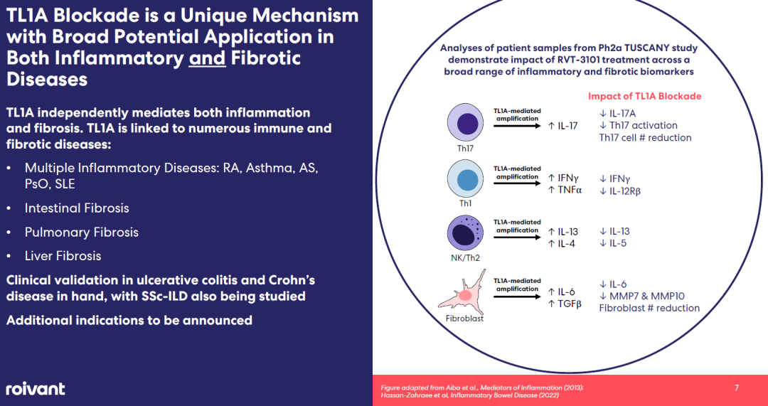 超70亿美元：辉瑞/Roivant TL1A抗体或授权给罗氏医药新闻-ByDrug-一站式医药资源共享中心-医药魔方