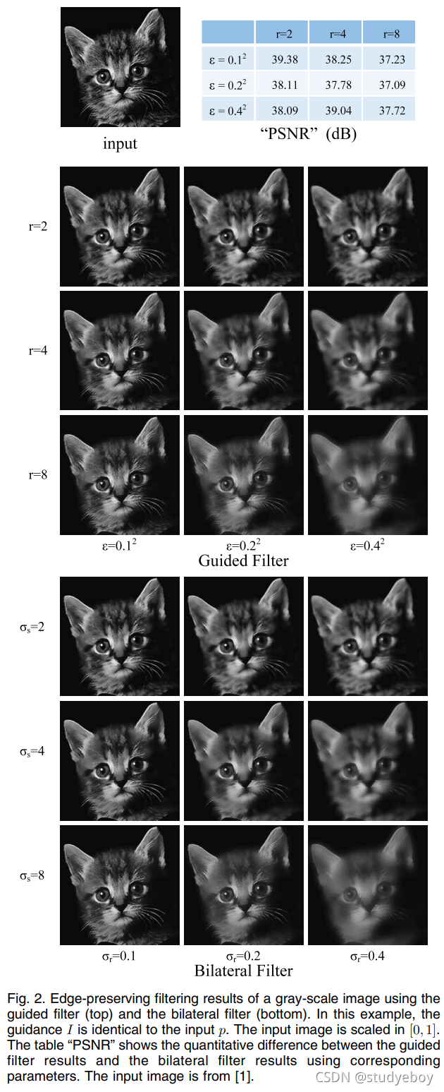 【深度学习】何凯明：Guided Image Filtering 引导（导向）图像滤波 - Py学习