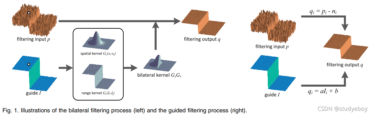 【深度学习】何凯明：Guided Image Filtering 引导（导向）图像滤波 - Py学习