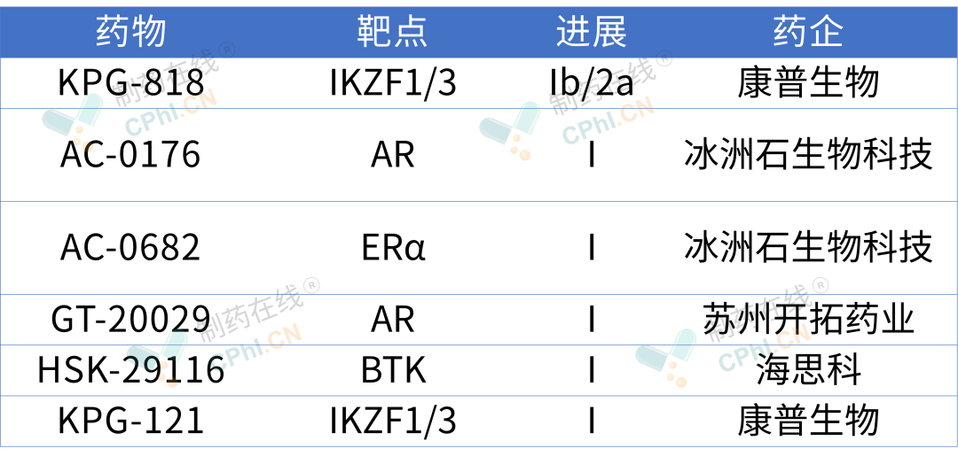 研发 | 从PROTAC先驱“折戟”，看国内外市场布局 - 脉脉