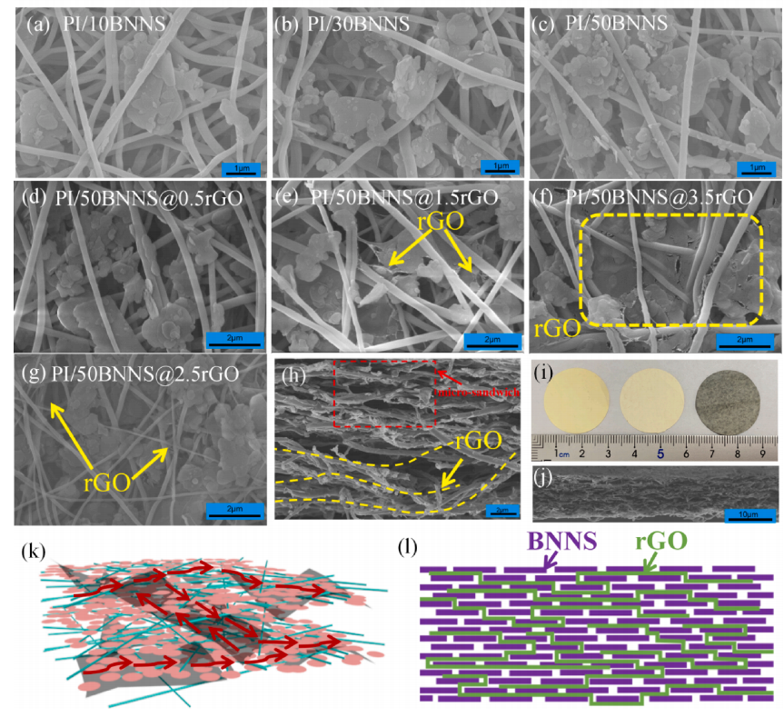具有三维结构的高导热绝缘PI/BNNS@rGO复合薄膜_热管理 导热-技术邻