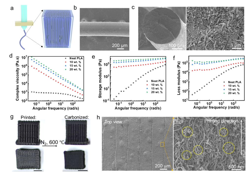 3D打印/FDM工艺制备导热MWCNT/PLA纳米复合材料_热管理 增材制造（3D打印）-技术邻