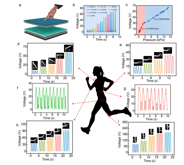 一种基于隔热纺织品(TI-textile)的TENG (TI-TENG)_纺织工程 新型保温隔热材料-技术邻