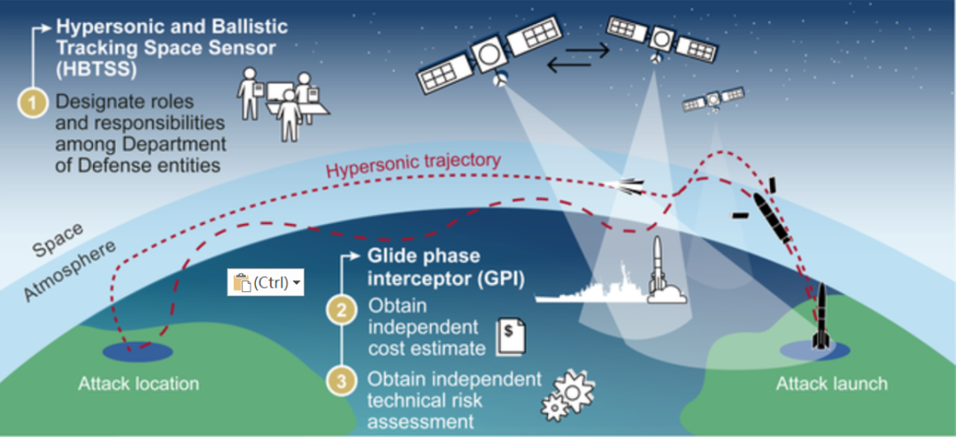 美军融合GPI与HBTSS系统提升反高超声速能力-军工资源网——军工网 军民两用服务平台