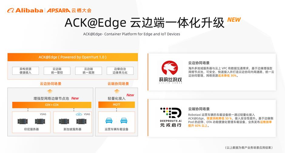 阿里云易立：以增效促降本，容器服务全面进入智能化时代 - 脉脉