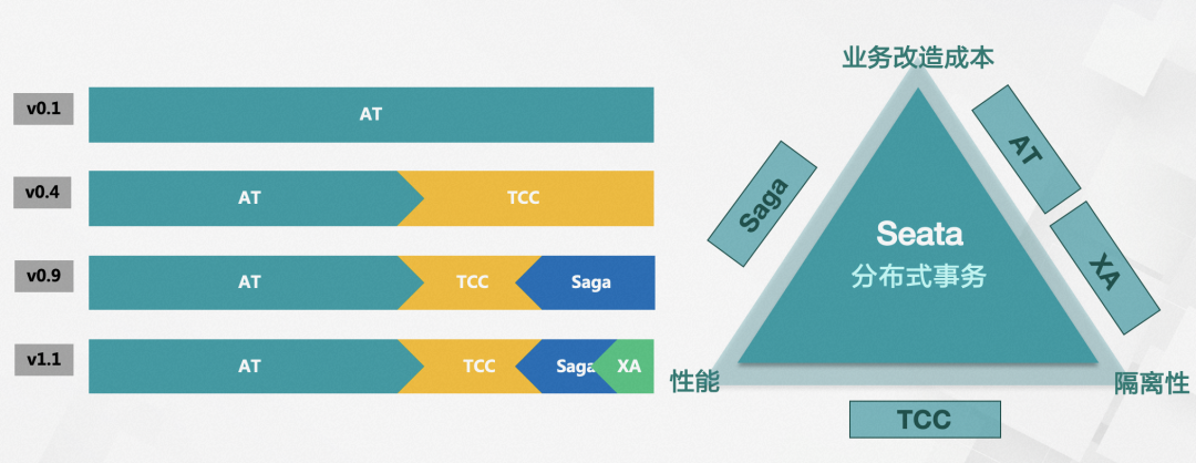 Seata：连接数据与应用！！！！！！ - 脉脉