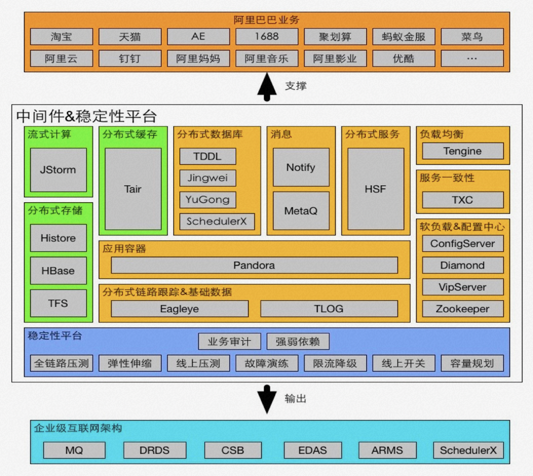 Seata：连接数据与应用！！！！！！ - 脉脉
