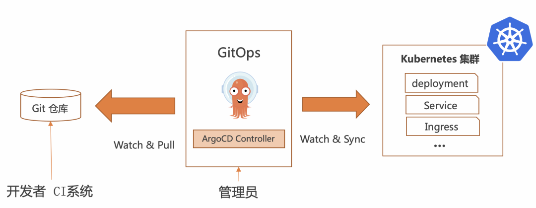 阿里云 ACK One 多集群管理再升级：GitOps 多集群持续集成，统一报警管理！！！！！！！！ - 脉脉