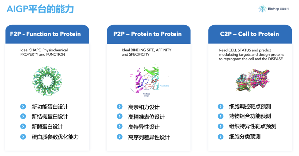 生命科学迎“ChatGPT时刻”！AIGP平台三大功能加速蛋白质生成，6月起向专业公众开放