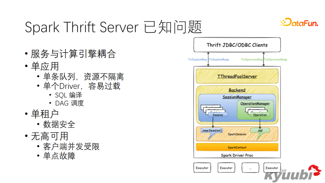 Apache Kyuubi及在移动云湖仓一体中的实践（附应用案例合集下载） - 脉脉