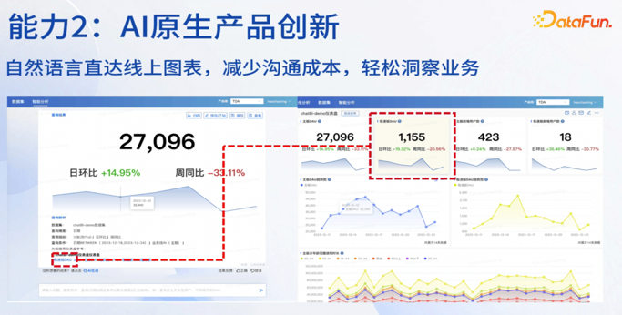 ChatBI：基于文心一言的生成式数据分析技术探索