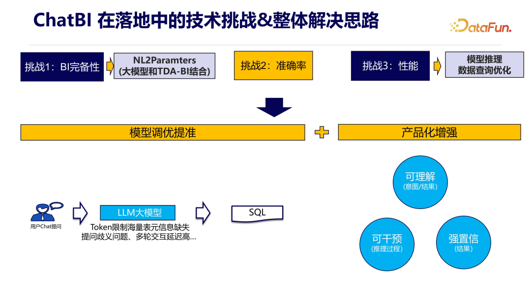 ChatBI：基于文心一言的生成式数据分析技术探索