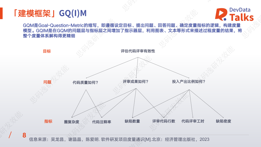 干货 | 恒生电子软件研发度量演进之路 - 脉脉