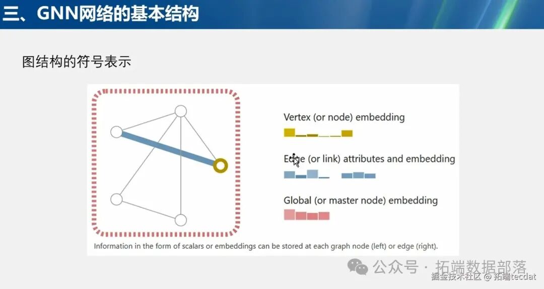 视频讲解|Python图神经网络GNN原理与应用探索交通数据预测-腾讯云开发者社区-腾讯云