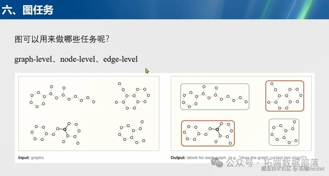 视频讲解|Python图神经网络GNN原理与应用探索交通数据预测-腾讯云开发者社区-腾讯云
