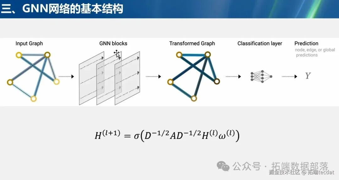 视频讲解|Python图神经网络GNN原理与应用探索交通数据预测-腾讯云开发者社区-腾讯云