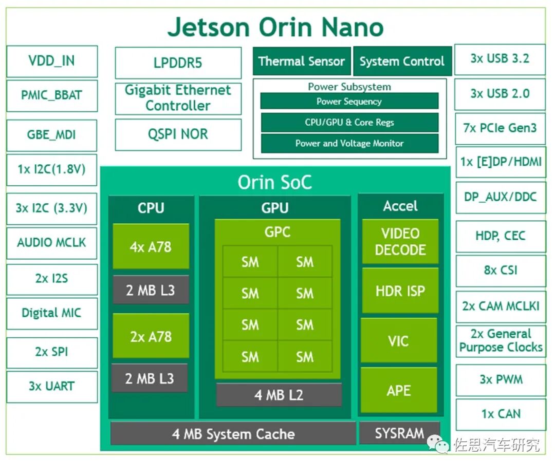 199美元的英伟达Orin模组，对抗高通8155-电子工程专辑
