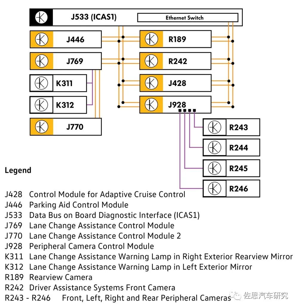 大众MEB平台E/E架构简析-电子工程专辑