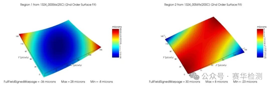 Shadow moire测试-深圳市赛华检测技术有限公司