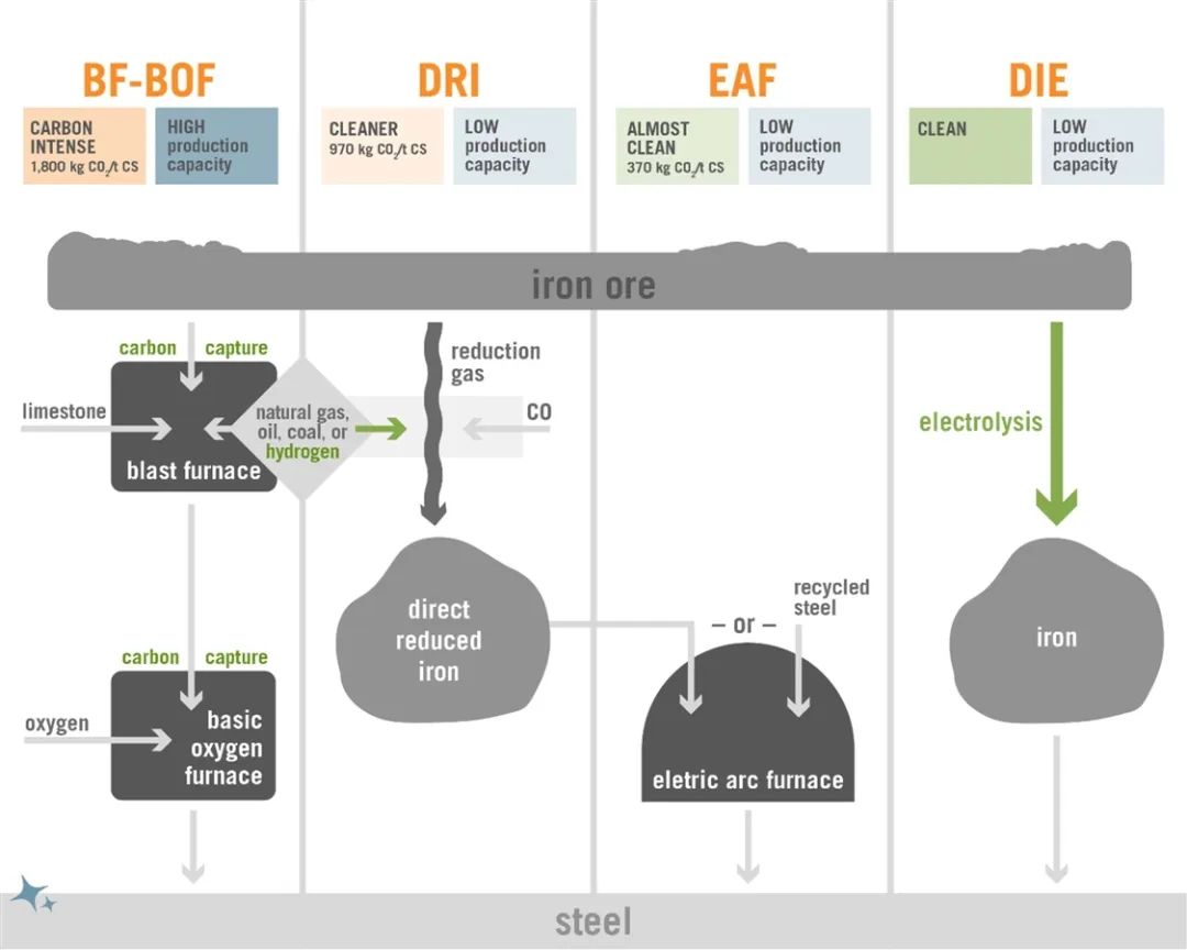 CCUS技术研究：值得关注的气候技术--纯净钢_CCUS技术 双碳-技术邻