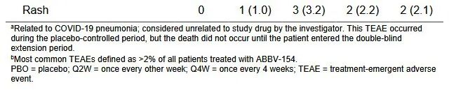 TNFa ADC 在自免领域的研发探索：艾伯维 ABBV-3373 与 ABBV-154 的进展与挑战