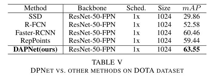 微小目标检测新标杆 | DPNet首创动态神经网络范式，微小目标检测效率跃升35%！ - 极术社区 - 连接开发者与智能计算生态