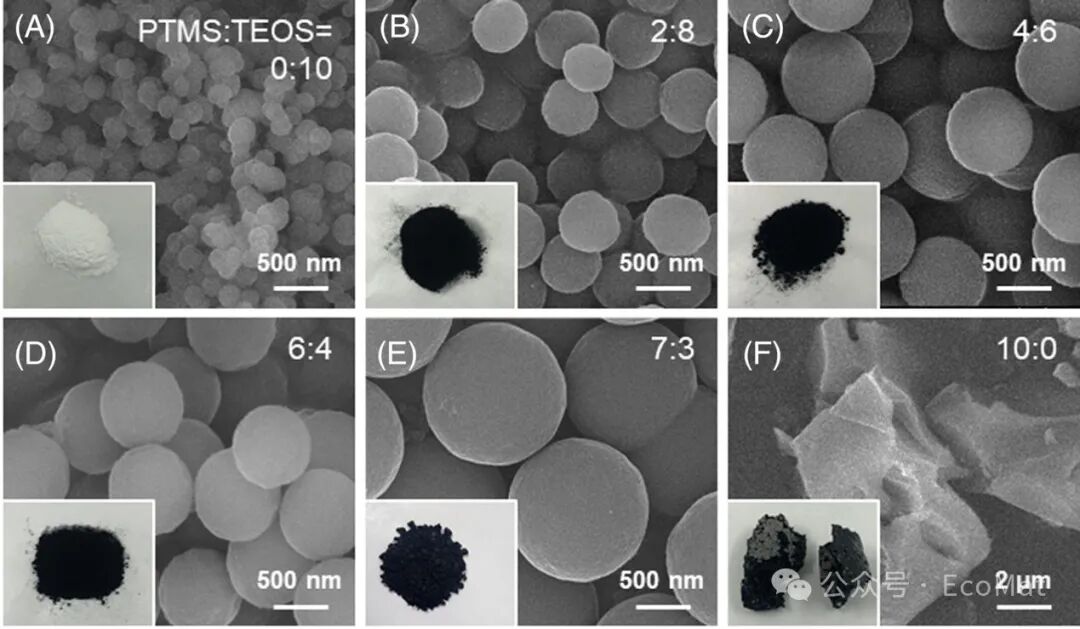 成均馆大学EcoMat: 从SiO2到锂电负极，性能提升新策略！- X-MOL资讯