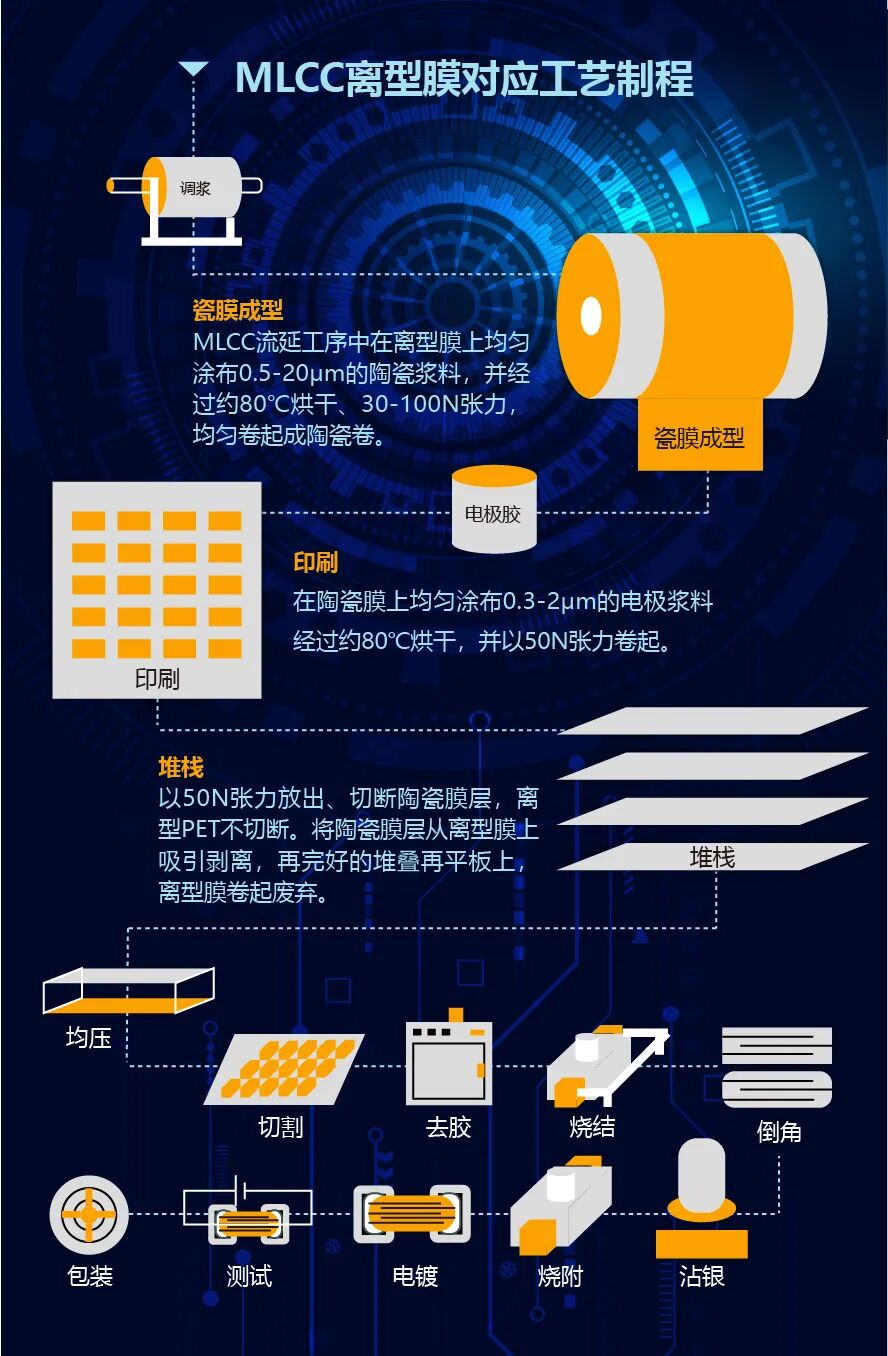 乘风破浪的SDK离型膜，助力MLCC国产化_东莞市新汇明精密电子有限公司