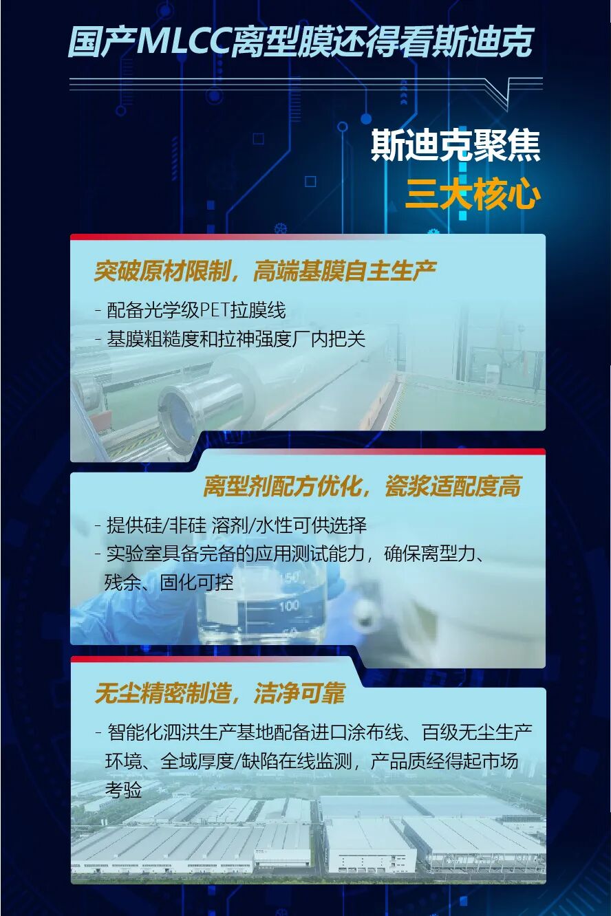 乘风破浪的SDK离型膜，助力MLCC国产化_东莞市新汇明精密电子有限公司