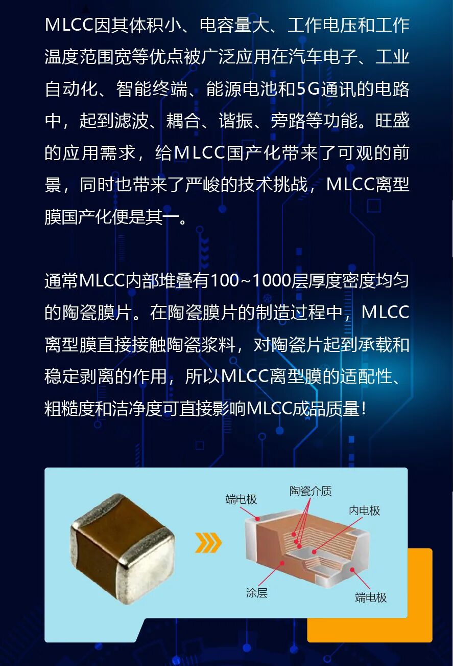 乘风破浪的SDK离型膜，助力MLCC国产化_东莞市新汇明精密电子有限公司