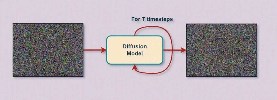 彻底搞懂深度学习-Transformer架构（ViT + DiT）（动图讲解） - Py学习