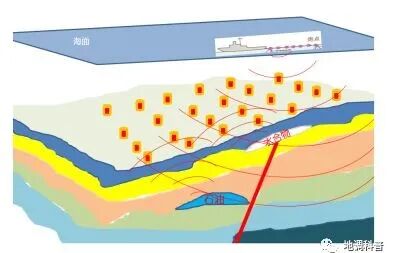 海底地震仪是怎么诞生的？ - 中国测绘学会