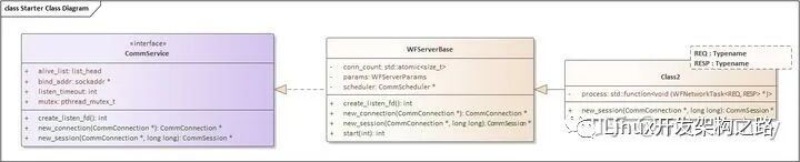 C++异步框架workflow分析 - 冰山奇迹 - 博客园