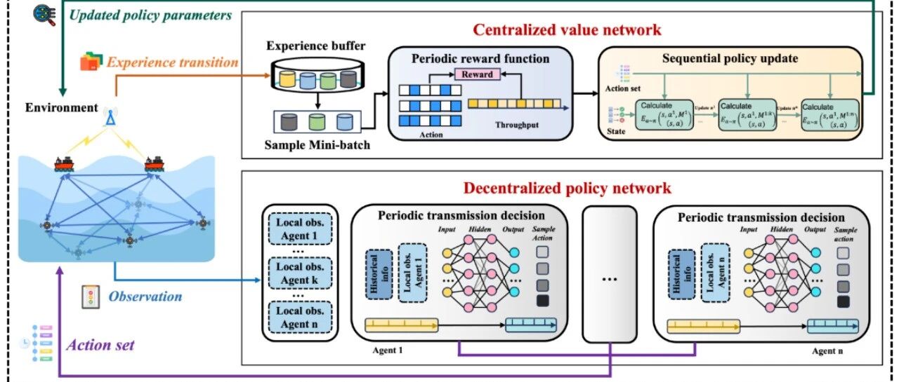 每周文章分享-243 | ZONE.CI 全球网