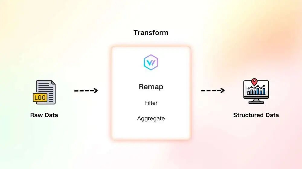 可观测场景如何使用 Vector Remap 优化日志数据的解析与存储_ITPUB博客