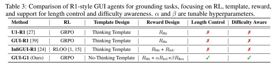 GUI Agent 借鉴R1-Zero范式：结合在线RL与思维链推理，三策略突破GUIAgent定位性能瓶颈 ！-腾讯云开发者社区-腾讯云