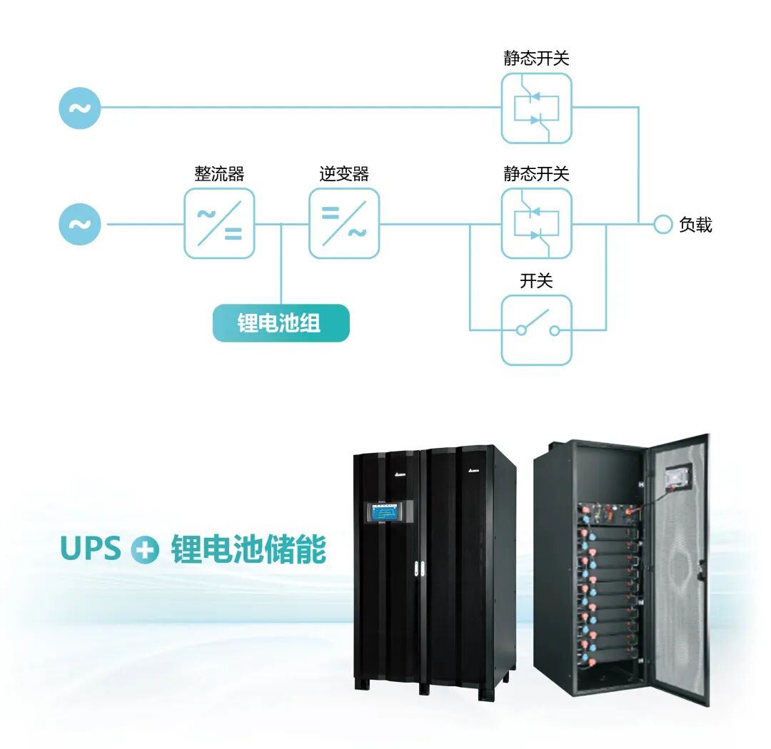 备电+储能，UPS与锂电池在数据中心的新模式-中国电源产业网-新能源与电源官方网站