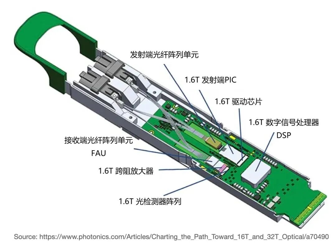 硅光模块关键组件与产业案例_香农信息技术研究院