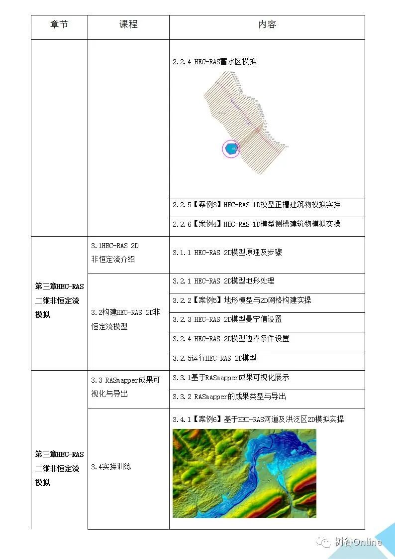 科学网—基于HEC-RAS水动力模型的一维二维及耦合建模实操与典型案例应用实战 - 胡越的博文