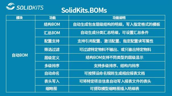 SolidKits.BOMs工具—自动BOM功能免费下载！ - solidworks二次开发 - 博客园