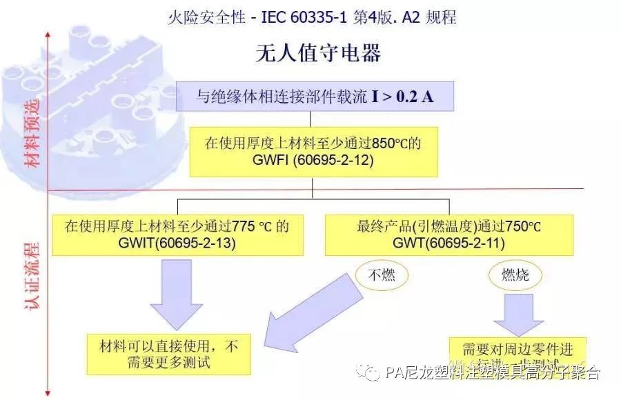 如何区分灼热丝测试的GWT、GWIT、GWFI三个术语!-技术邻