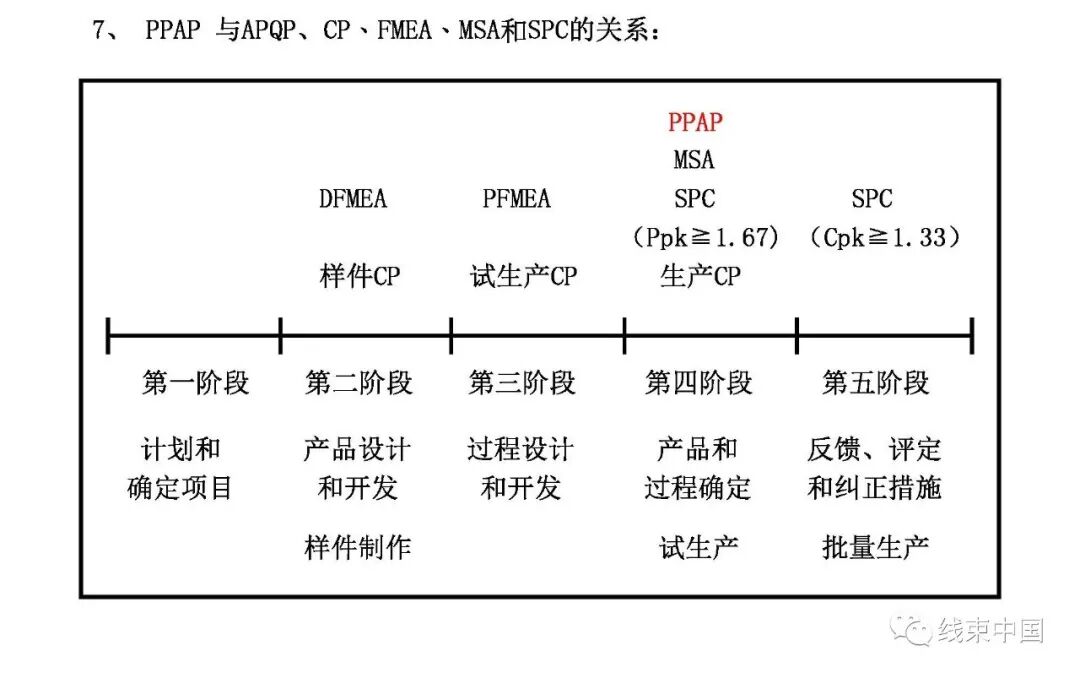 PPAP文件要求及制作过程讲解（文末有干货）-电子工程专辑