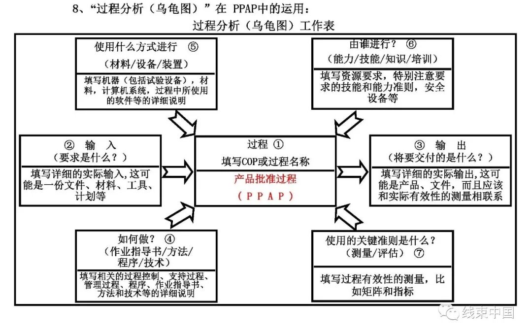 PPAP文件要求及制作过程讲解（文末有干货）-电子工程专辑