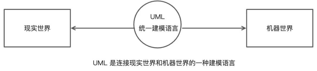 一文读懂14种 UML 图业务建模&系统分析的设计方式（上） - 雨梦山人 - 博客园