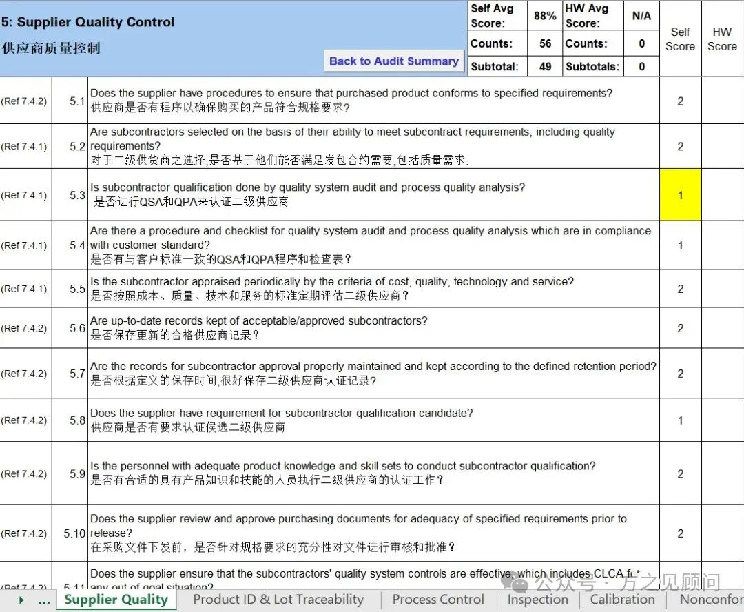 行业动态 | 华为供应商QSA审核全解析:标准,内容与结果判定