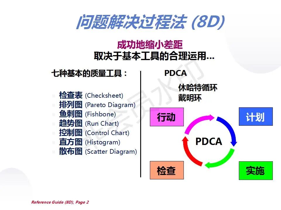 8D,8D 报告,质量管理,质量思维,方法模板,