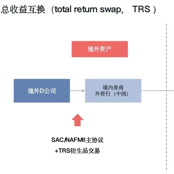 家族办公室 | TRS、QDII、QDLP三种主流境外投资路径对比_楹进集团