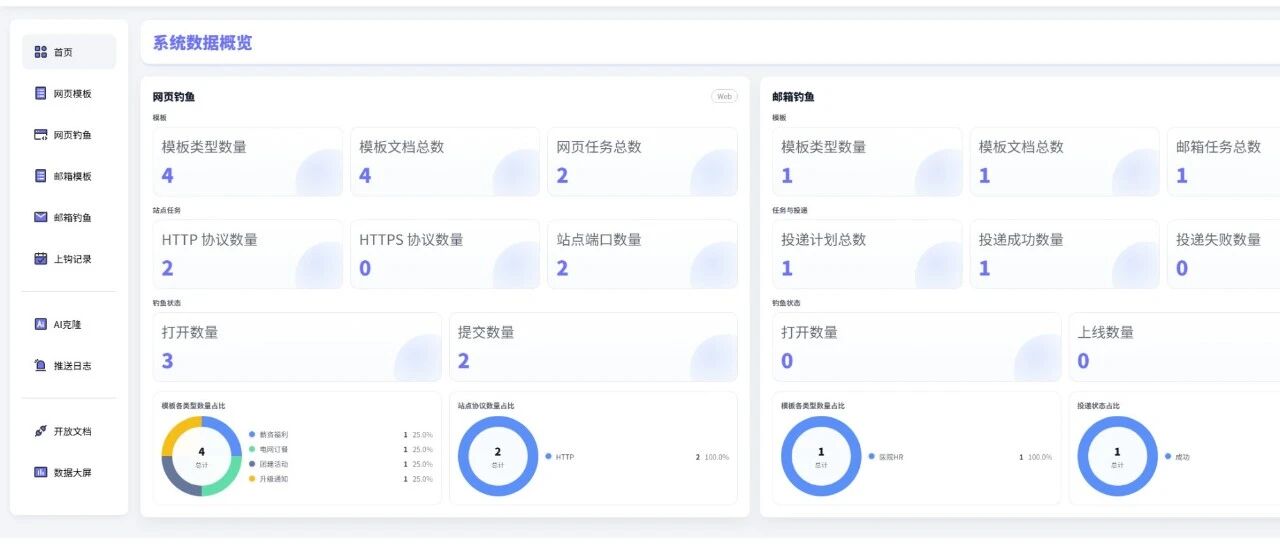 企业级钓鱼演练平台：网页+邮箱双场景模拟，全流程可视化管理 | ZONE.CI 全球网