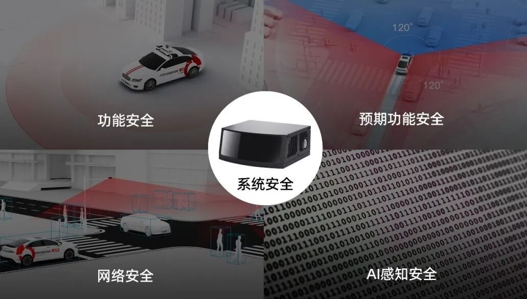 RoboSense打造高标准激光雷达安全技术体系，助推汽车产业智能化升级-电子工程专辑